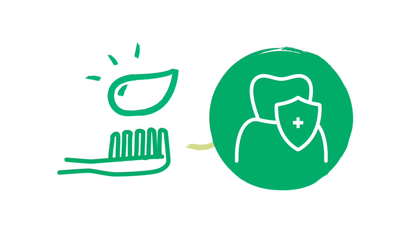 GUM® BIO Toothpaste - Natural and organic