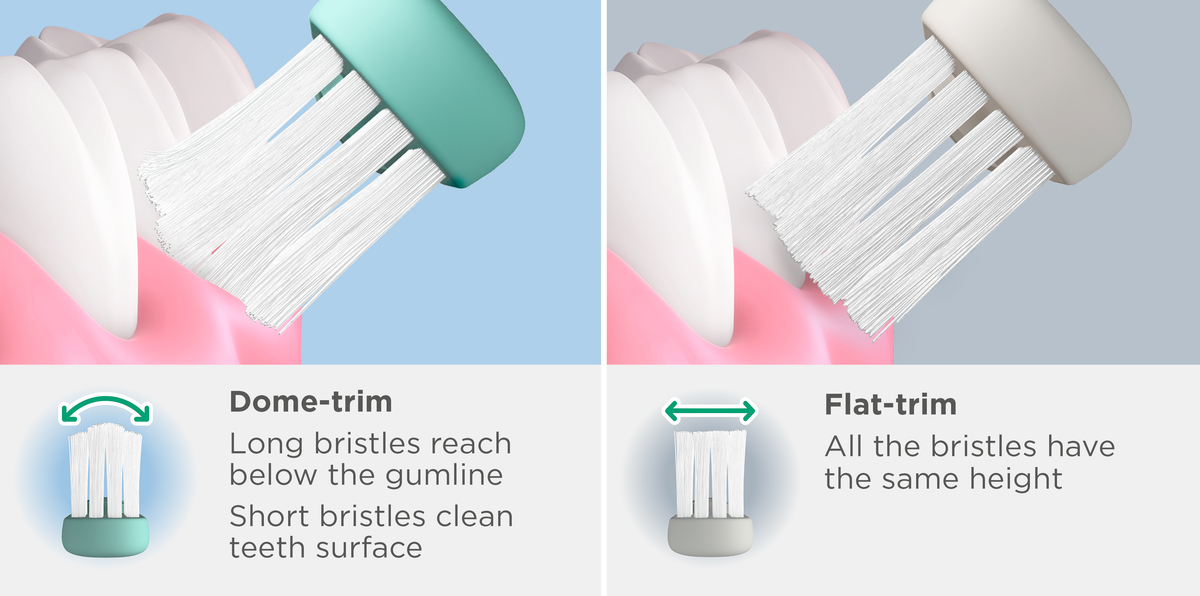 GUM® CLASSIC Toothbrush