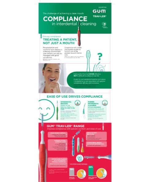 GUM® Promotional Material for Dental Professionals and Pharmacists