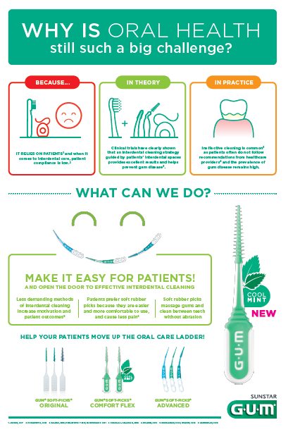 Poster - Toothbrushing