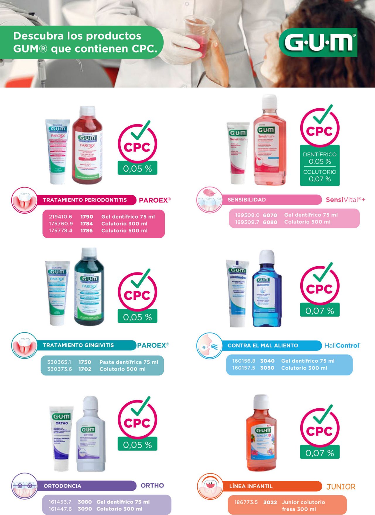 Información GUM® PAROEX®